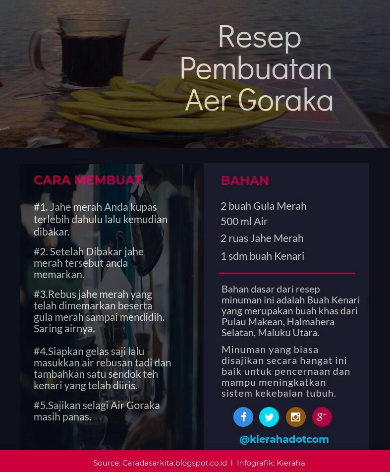 Minuman Khas yang Ikonik di Kaki Gunung Gamalama - kieraha